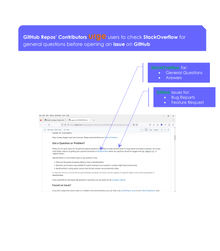 Your Task is to use GitHub and StackOverflow data to | Chegg.com