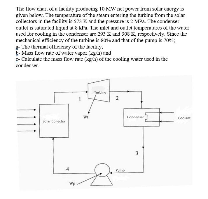 Solved The flow chart of a facility producing 10 MW net | Chegg.com