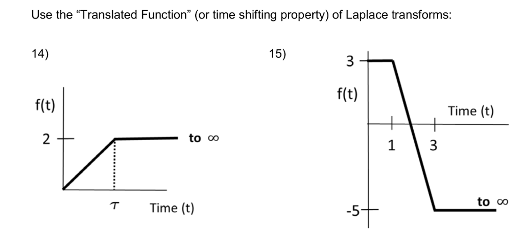 Solved Use the "Translated Function" (or time shifting | Chegg.com