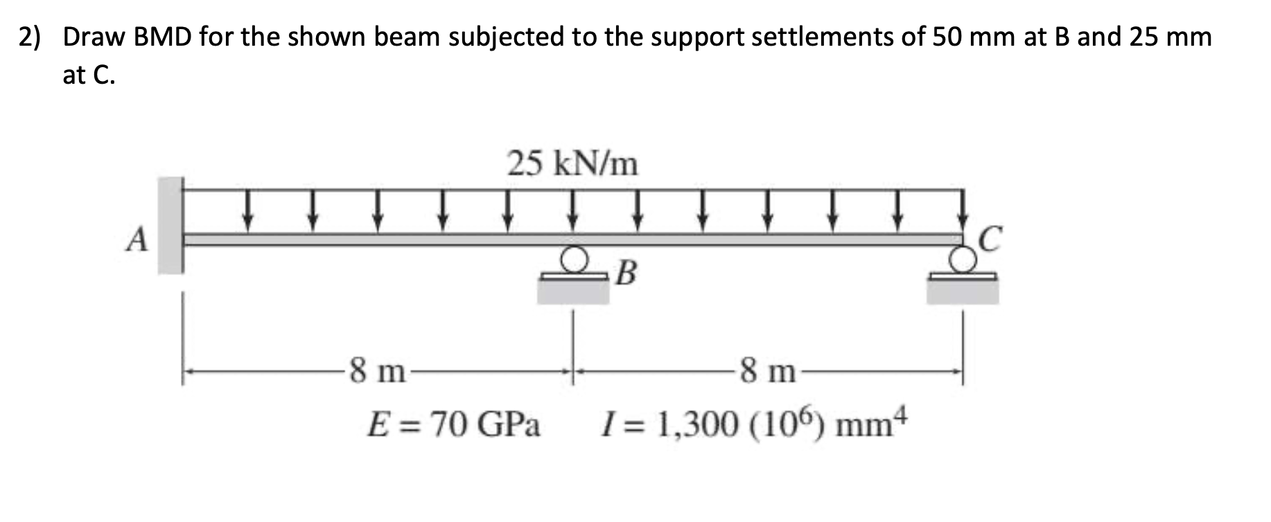 Solved 2) Draw BMD for the shown beam subjected to the | Chegg.com