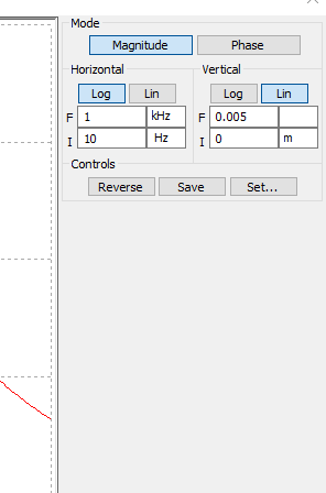 Measuring current at resonanceBuild the circuit shown | Chegg.com