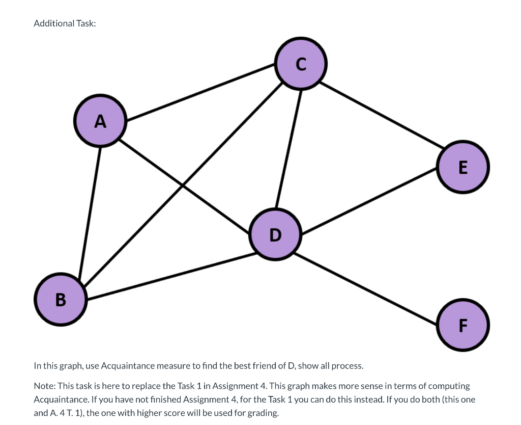 Additional Task In This Graph Use Acquaintance Chegg