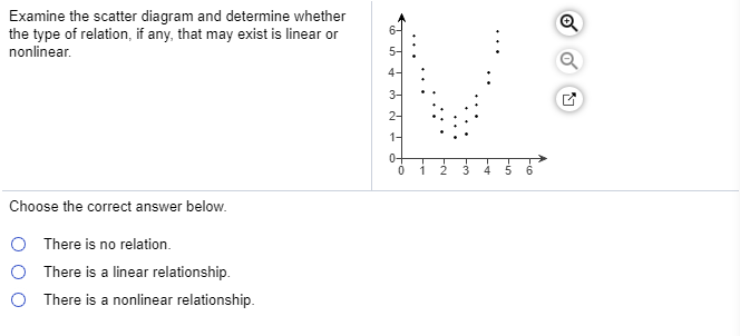 Solved Examine the scatter diagram and determine whether the | Chegg.com