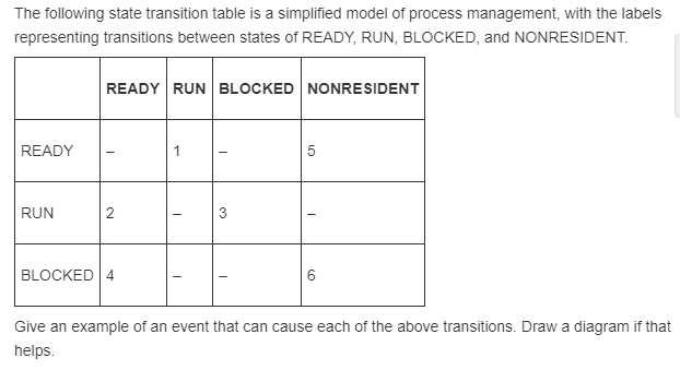 The following state transition table is a simplified | Chegg.com