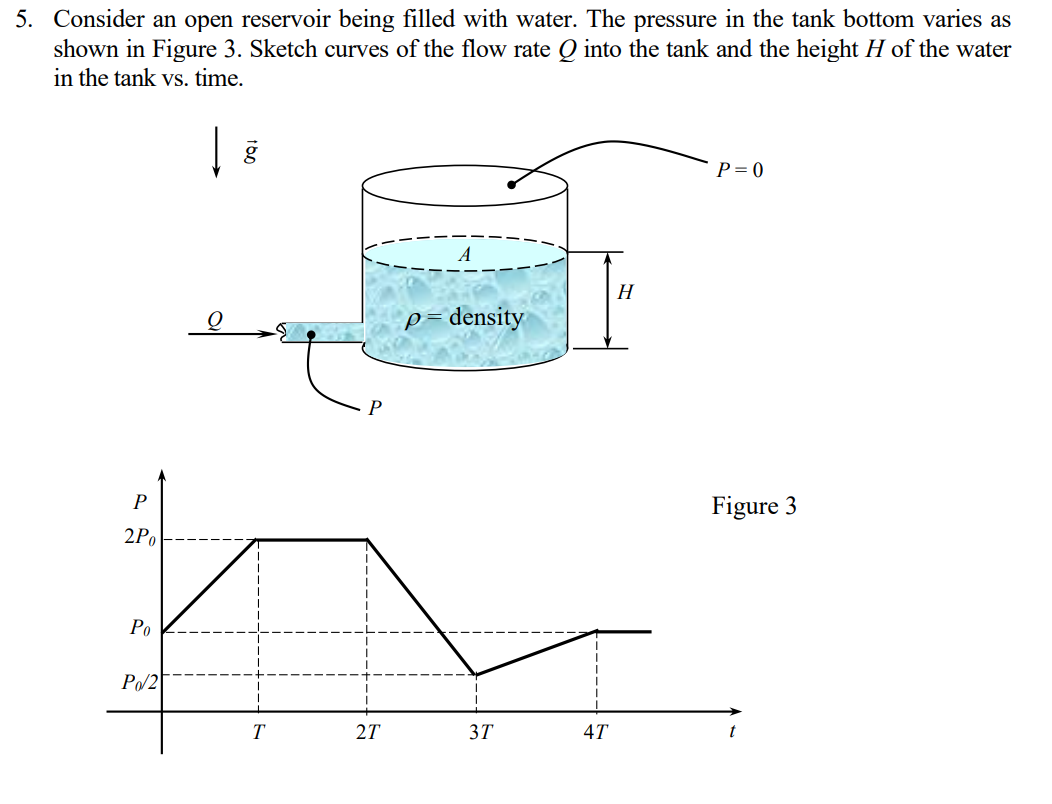 Solved 5. Consider an open reservoir being filled with | Chegg.com
