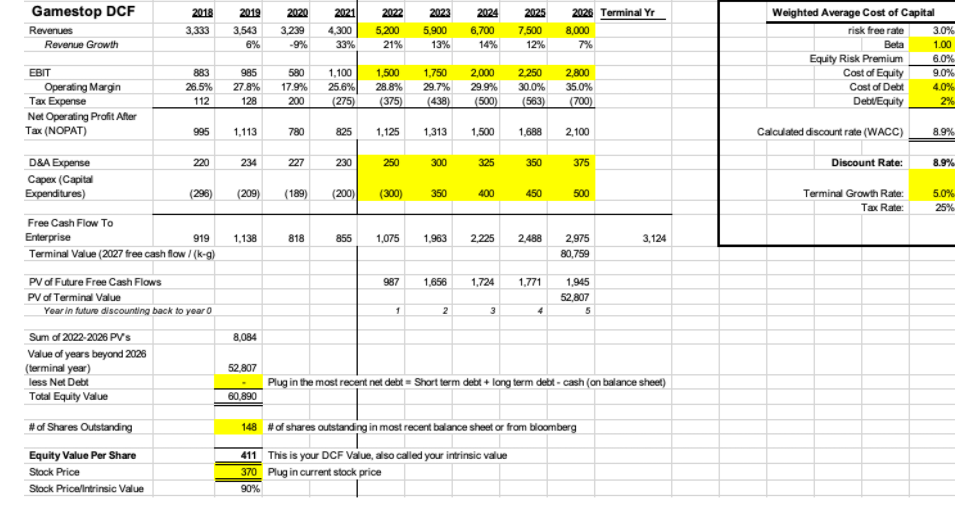 Gamestop DCF Revenues Revenue Growth 2018 3,333 2019 | Chegg.com