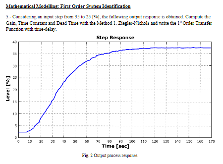Solved Mathematical Modelling: First Order System | Chegg.com