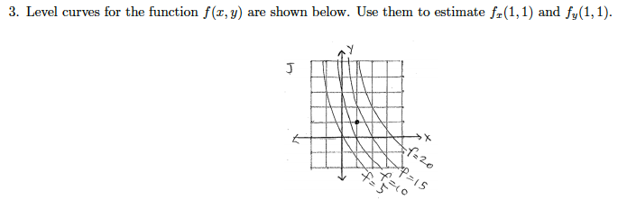 Solved 3 Level Curves For The Function F Y Are Shown