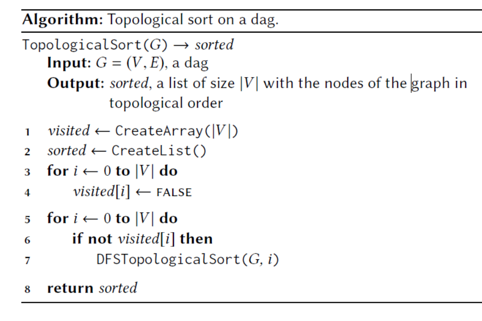 Solved a) Show the adjacency list for the graph shown below | Chegg.com