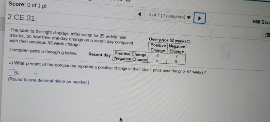 Solved Score: 0 of 1 pt 2.CE.31 4 of 7 (2 complete) HW Sco | Chegg.com