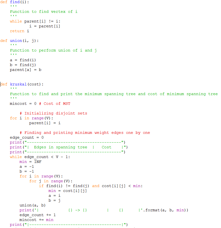 Solved def find(i): יוז Function to find vertex of i ווו | Chegg.com