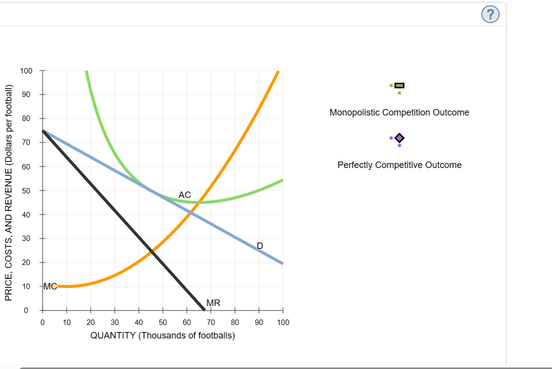 3. Is monopolistic competition efficient?Suppose that | Chegg.com