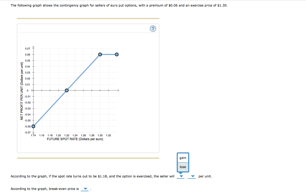 Solved The following graph shows the contingency graph for | Chegg.com
