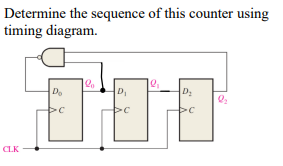 Solved Determine the sequence of this counter using timing | Chegg.com