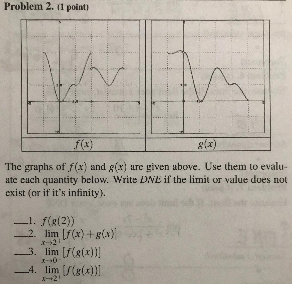 Solved Problem 2 1 Point F X The Graphs Of F X And G X
