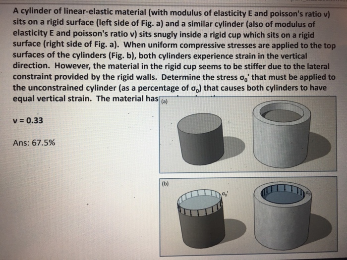 A cylinder of linear-elastic material (with modulus | Chegg.com