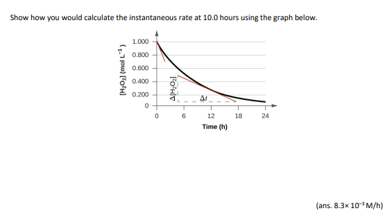 Solved Show how you would calculate the instantaneous rate | Chegg.com