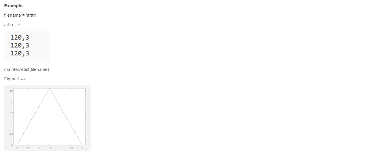 Solved Function: mathterArtist Input: (char) filename of | Chegg.com