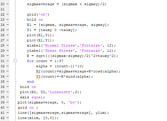 Solved - sigmaaverage = (sigmax + sigmay)/2; 20 21 22 23 24 | Chegg.com