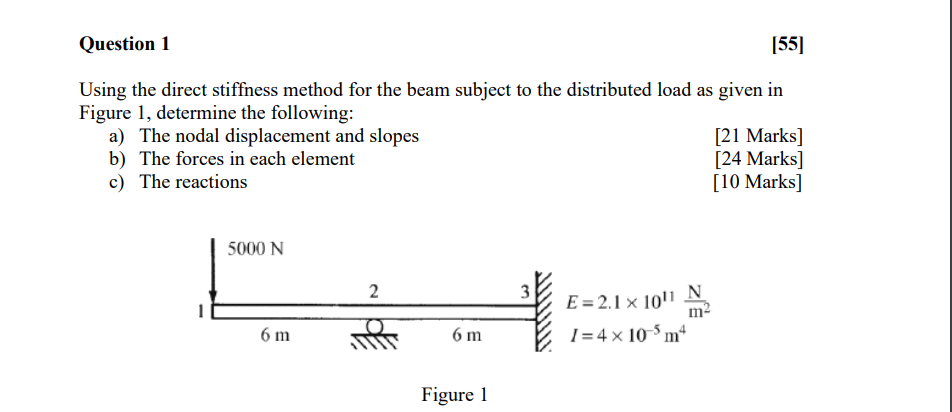 Solved Using the direct stiffness method for the beam | Chegg.com
