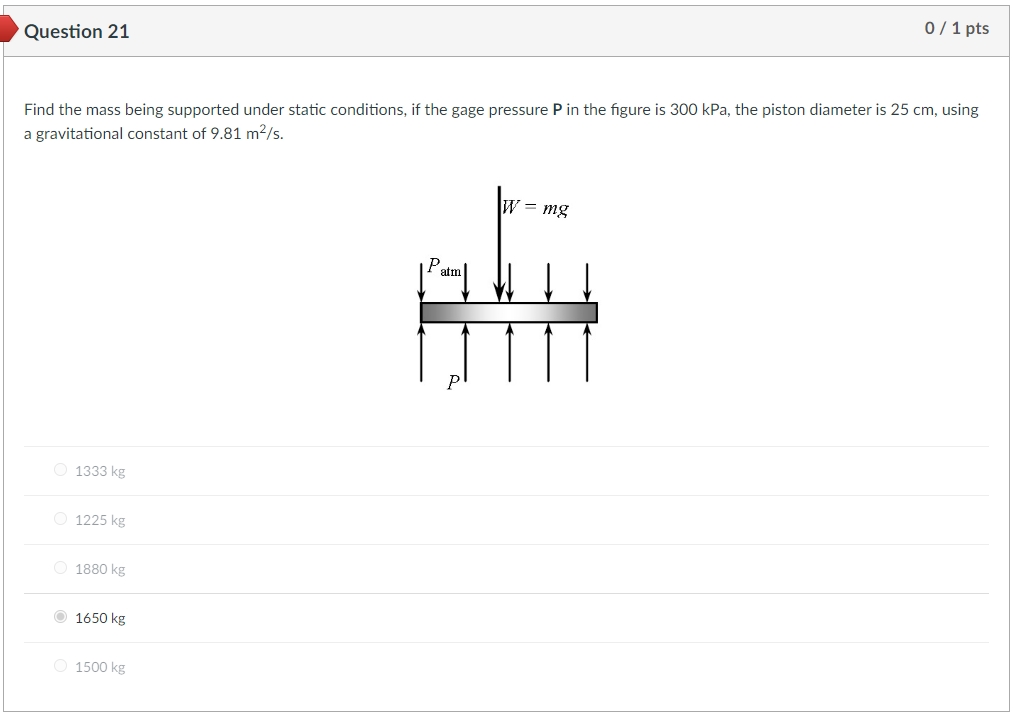 Solved Find the mass being supported under static | Chegg.com