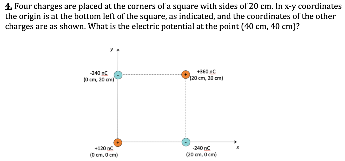 Solved Four charges are placed at the corners of a square | Chegg.com