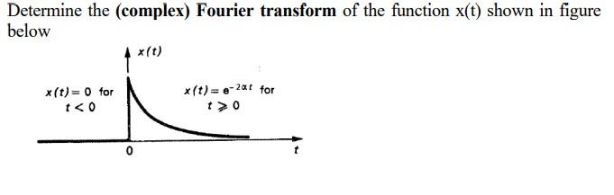 Solved Determine the (complex) Fourier transform of the | Chegg.com