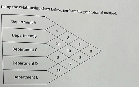 Solved Using the relationship chart below, perform the | Chegg.com