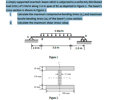Solved A simply supported inverted I-beam ABCD is subjected | Chegg.com