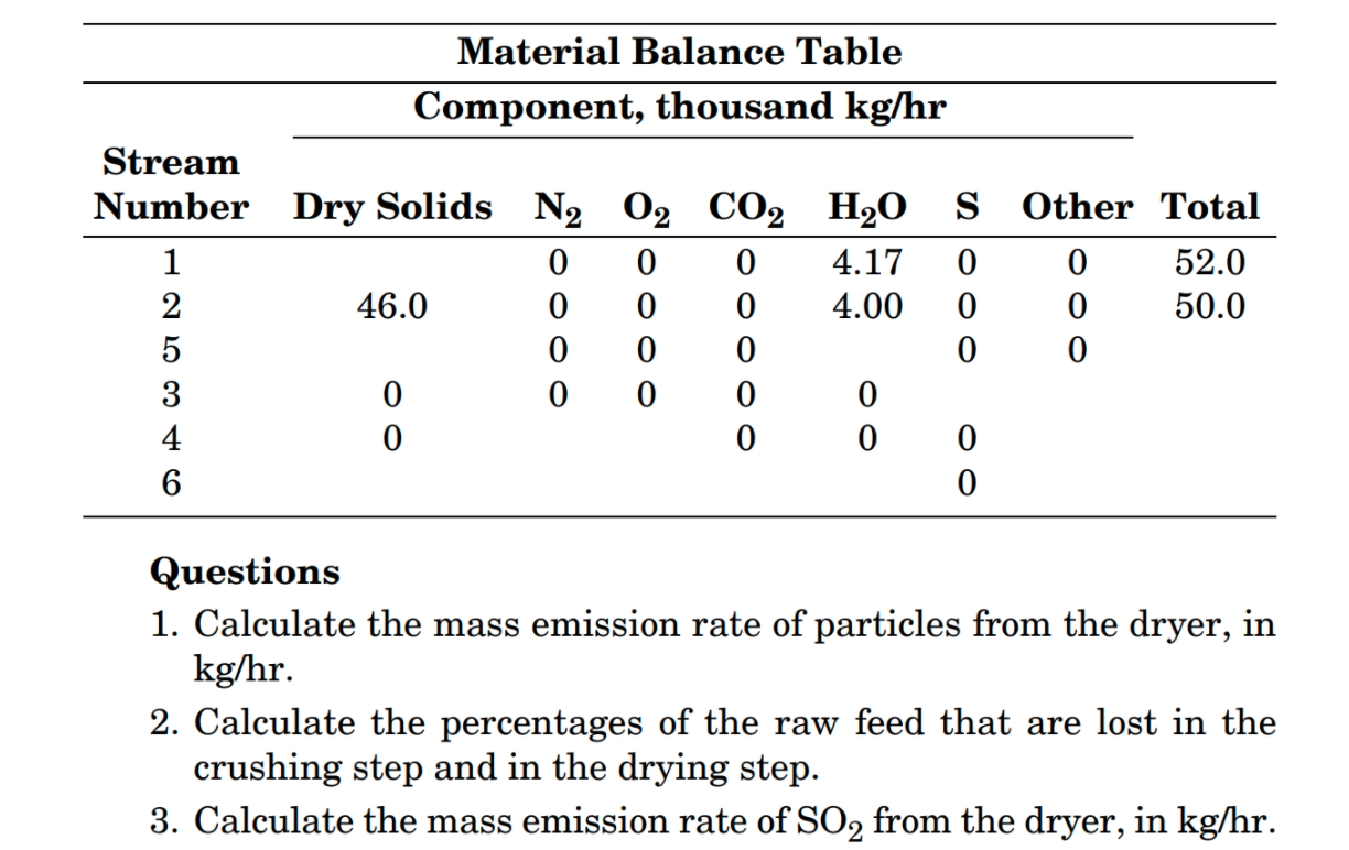 Solved First Requirement Complete the following material | Chegg.com