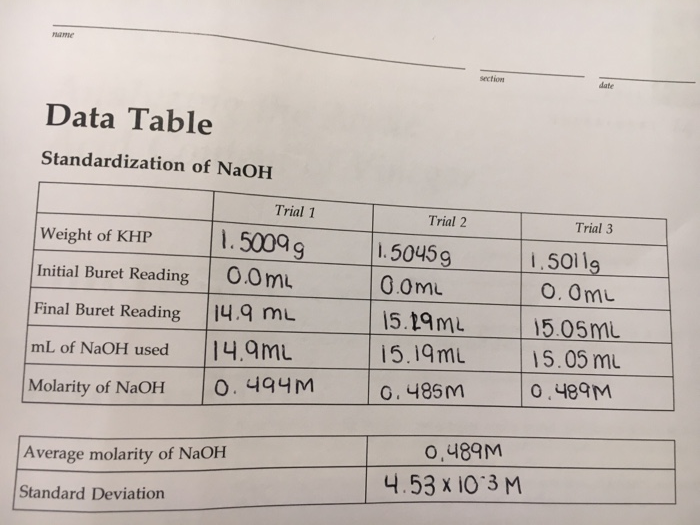 Solved section date Data Table Analyzing the Acetic Acid | Chegg.com
