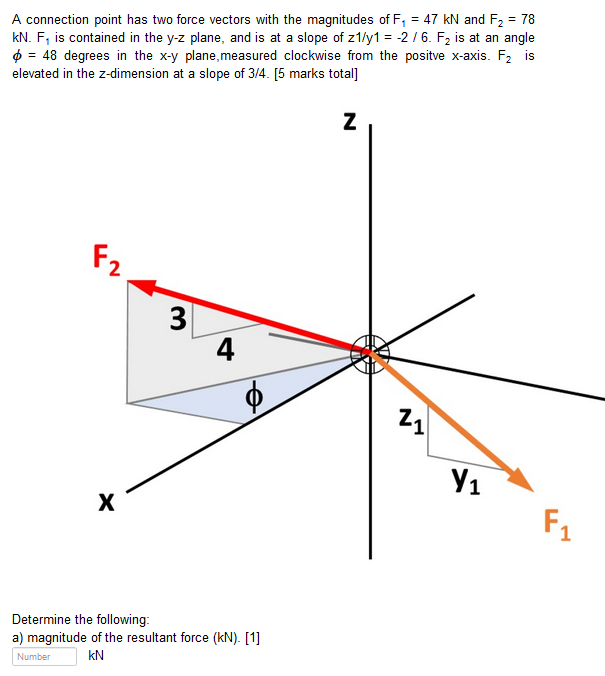 Solved A connection point has two force vectors with the | Chegg.com