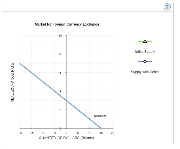 Solved Effects of a government budget deficit Consider a | Chegg.com