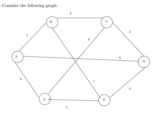 Solved Apply Dijkstra’s algorithm to compute a tree of | Chegg.com