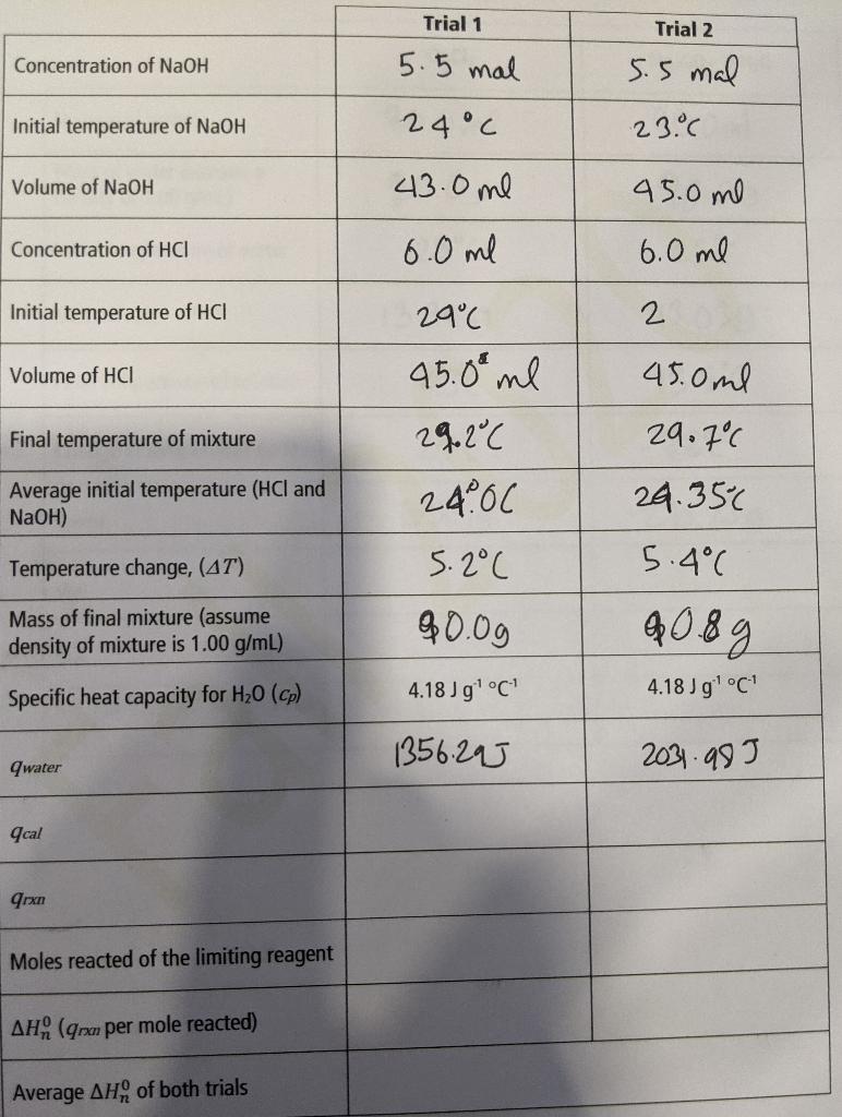 Solved 2) Please I really need urgent help, finding qcal, | Chegg.com