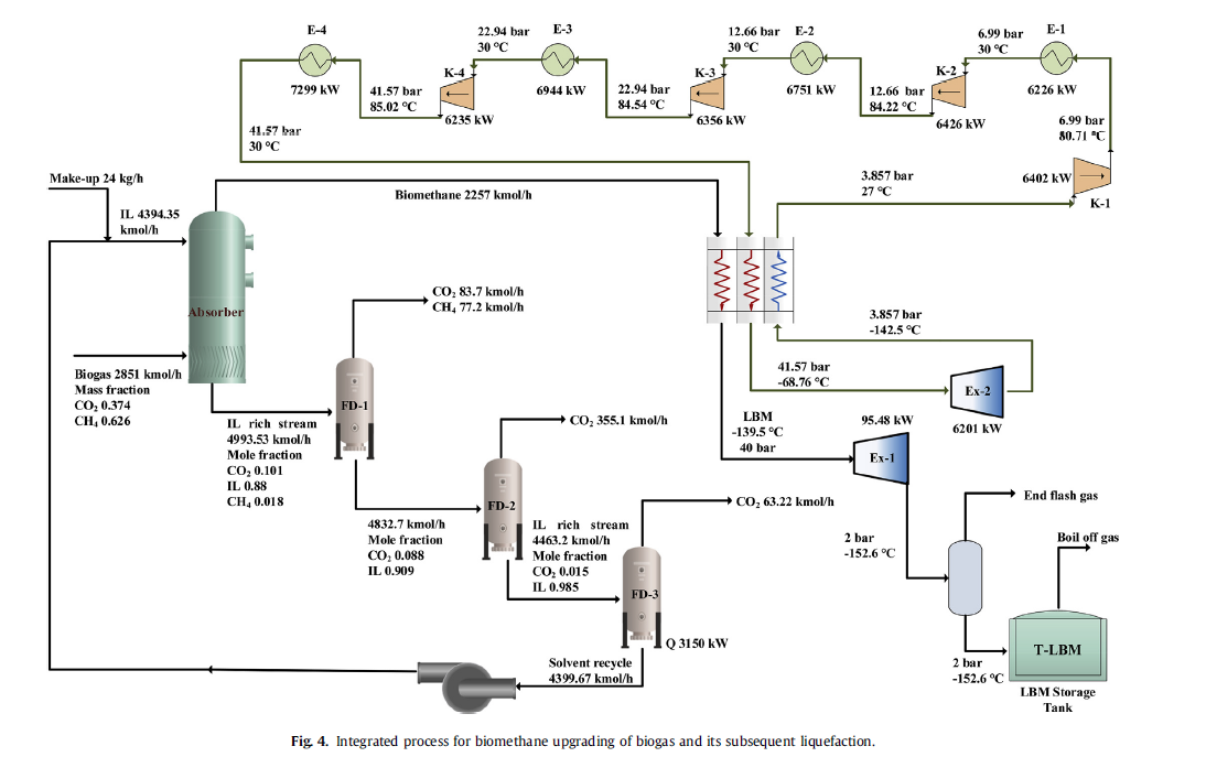 Solved QUICK ANSWER PLEASE! How to convert 24kg/hr to | Chegg.com