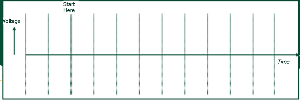 Solved In the graph below, the frequency is delineated by | Chegg.com