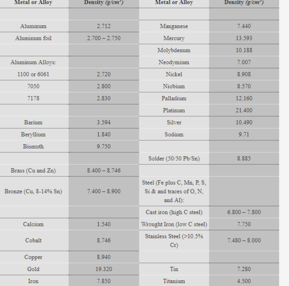 Can you help me with a program or step by step on | Chegg.com