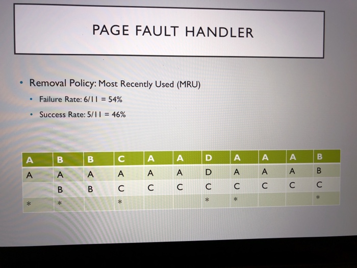 Solved PAGE FAULT HANDLER Removal Policy: Most Recently Used | Chegg.com