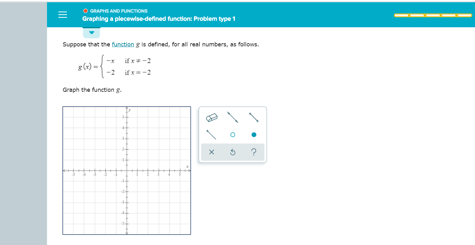 Solved O GRAPHS AND FUNCTIONS Graphing a piecewise-defined | Chegg.com