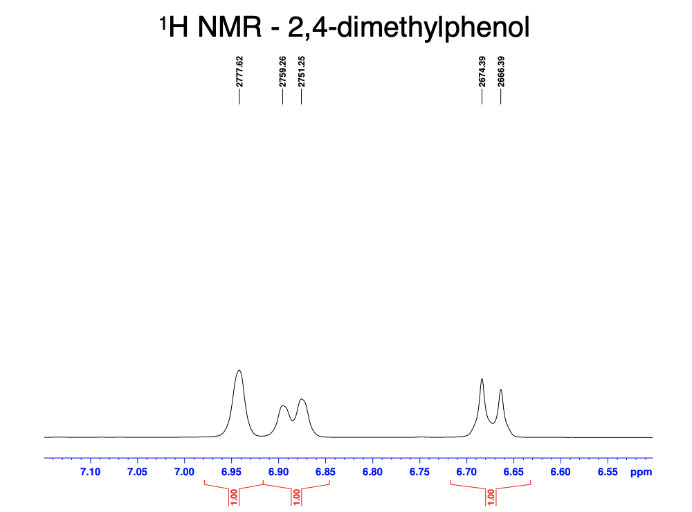 Solved IH NMR – Provide integration values as whole numbers | Chegg.com