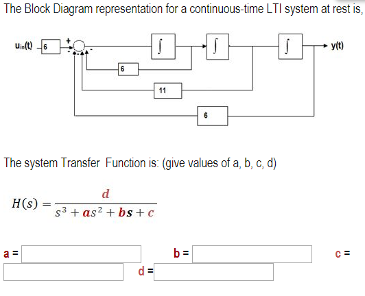 Solved The Block Diagram representation for a | Chegg.com