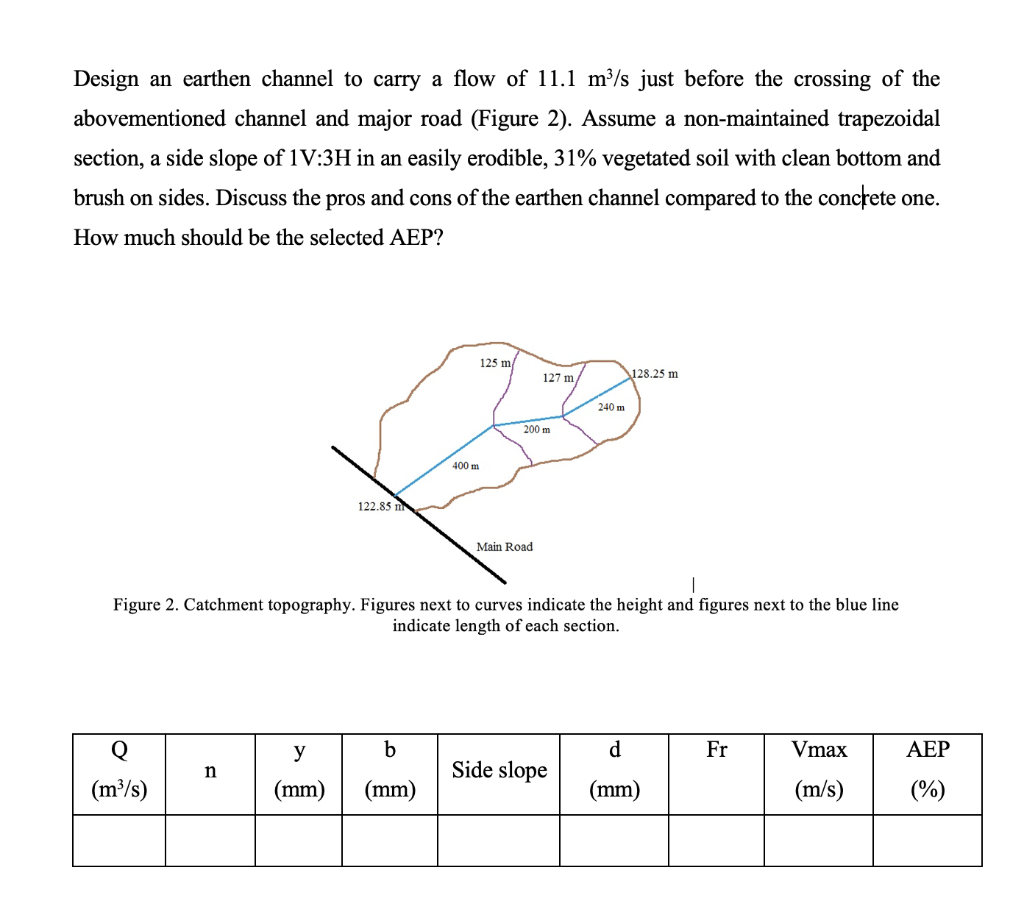 Solved Design an earthen channel to carry a flow of 11.1 | Chegg.com