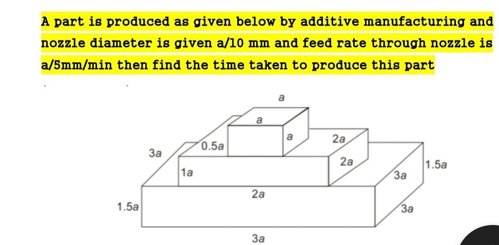 Solved A part is produced as given below by additive | Chegg.com