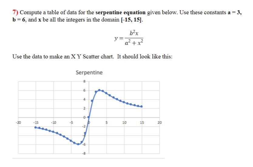 Solved Solve problem in a spreadsheet in excel program, show | Chegg.com