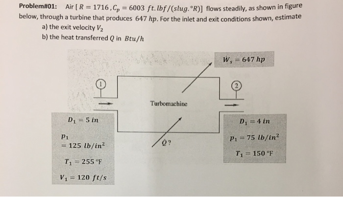 Solved Problem#01: Air [ R-1716 Cp-6003 ft. lbf/(slug"R)] | Chegg.com