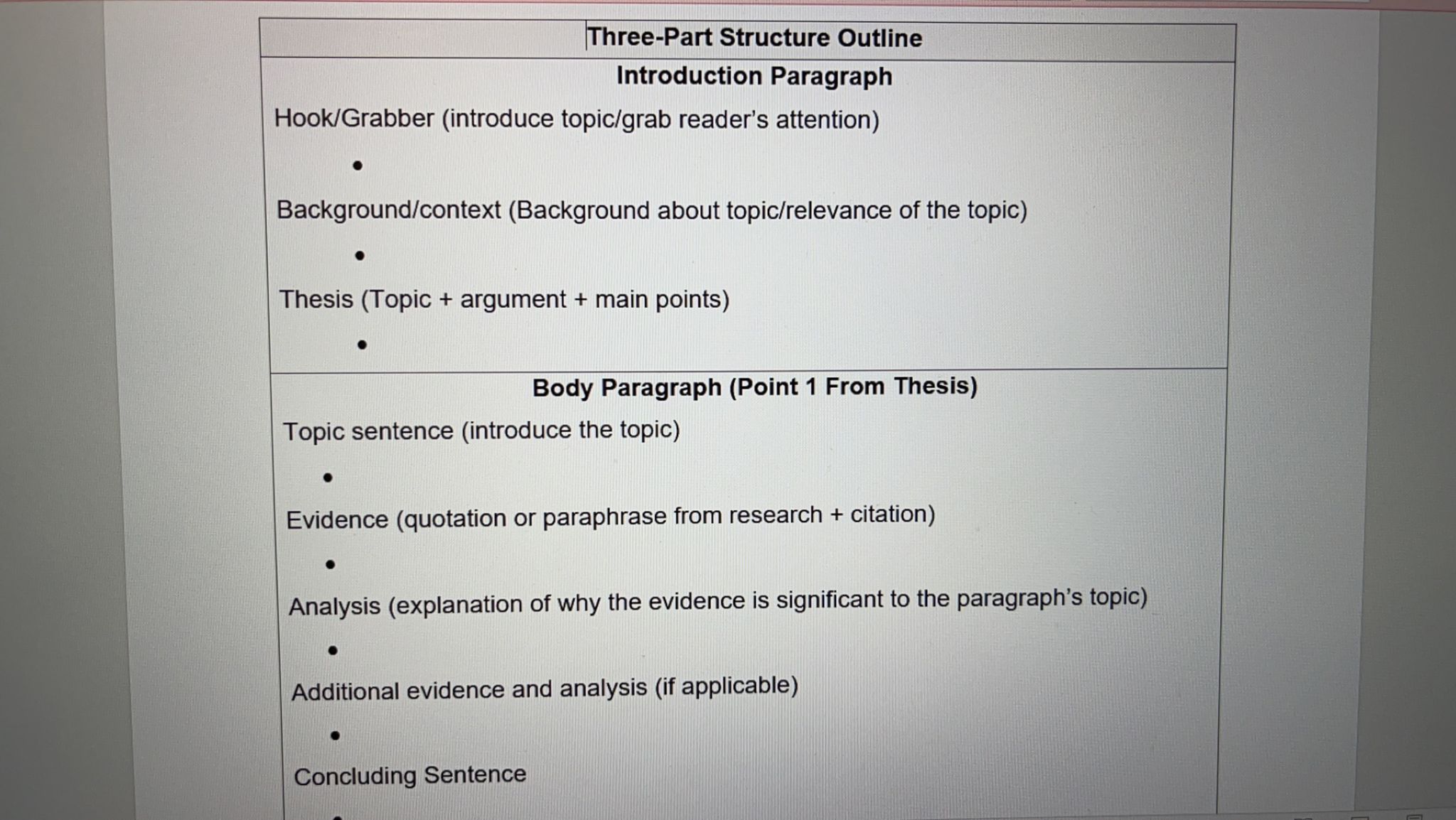 Three-Part Structure Outline Introduction Paragraph | Chegg.com Three-Part Structure Outline Introduction Paragraph | Chegg.com