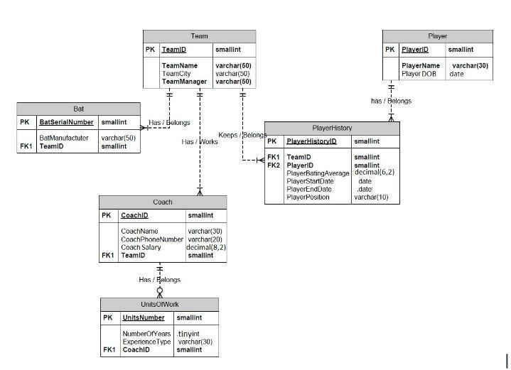 Solved Use the following Physical ERD and write a MySQL | Chegg.com