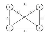 Whole Gams program Cplex decoder code block for | Chegg.com