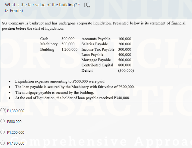 Solved What is the fair value of the building? * (2 Points) | Chegg.com